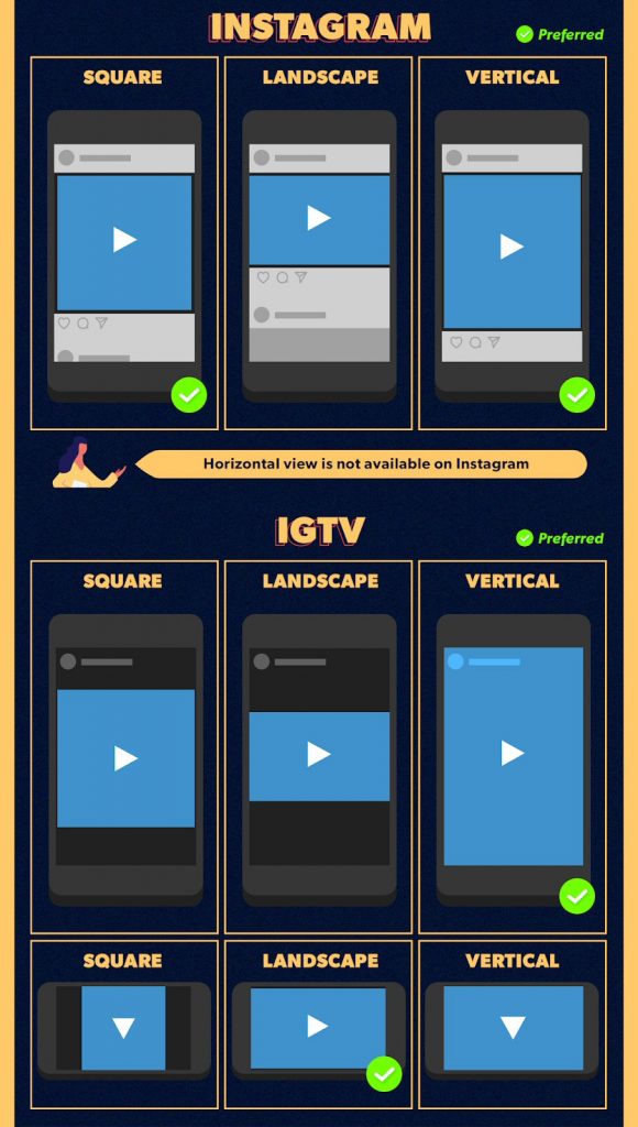 Recommended video aspect ratio for mobile: Square vs Landscape vs ...