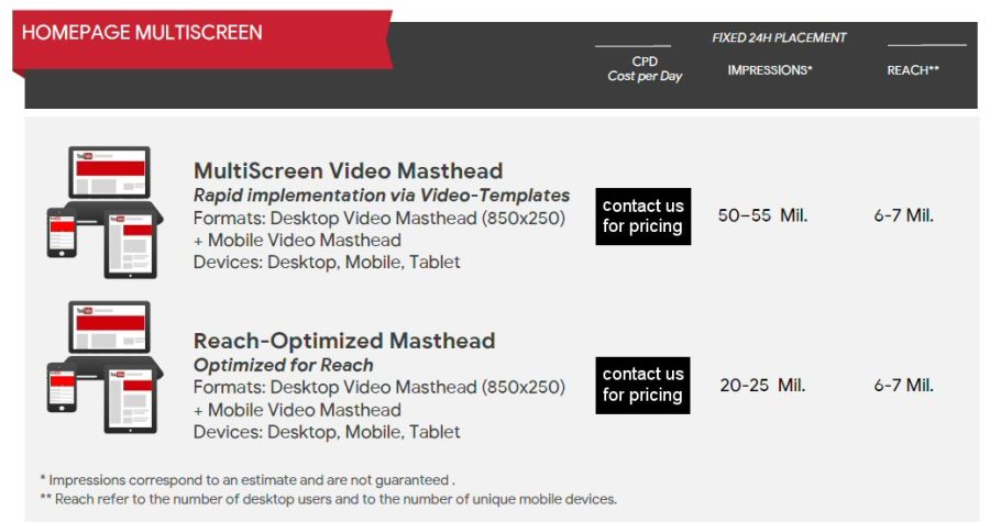 How much to advertise on YouTube Masthead in Malaysia? | Silver Mouse
