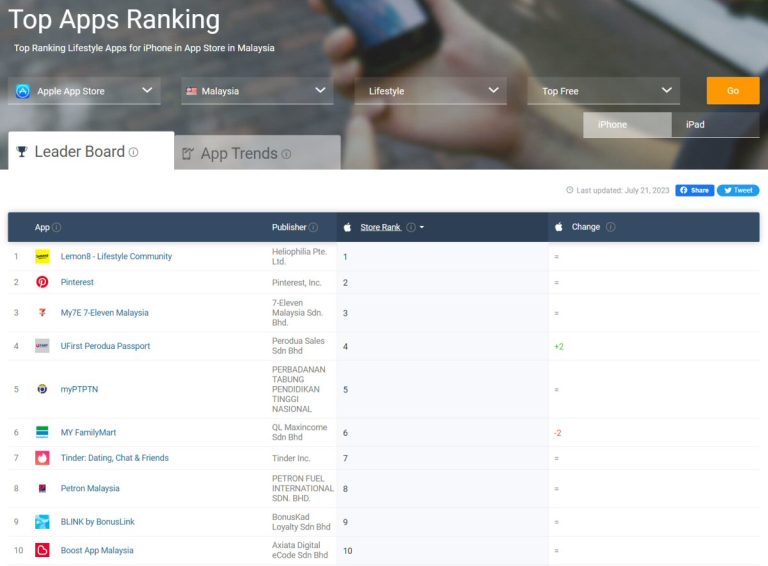 How popular are Xiaohongshu & Lemon8 in Malaysia? - Silver Mouse